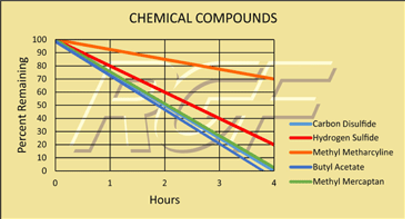 VOC-Chemical-Compounds – Safe Air Home